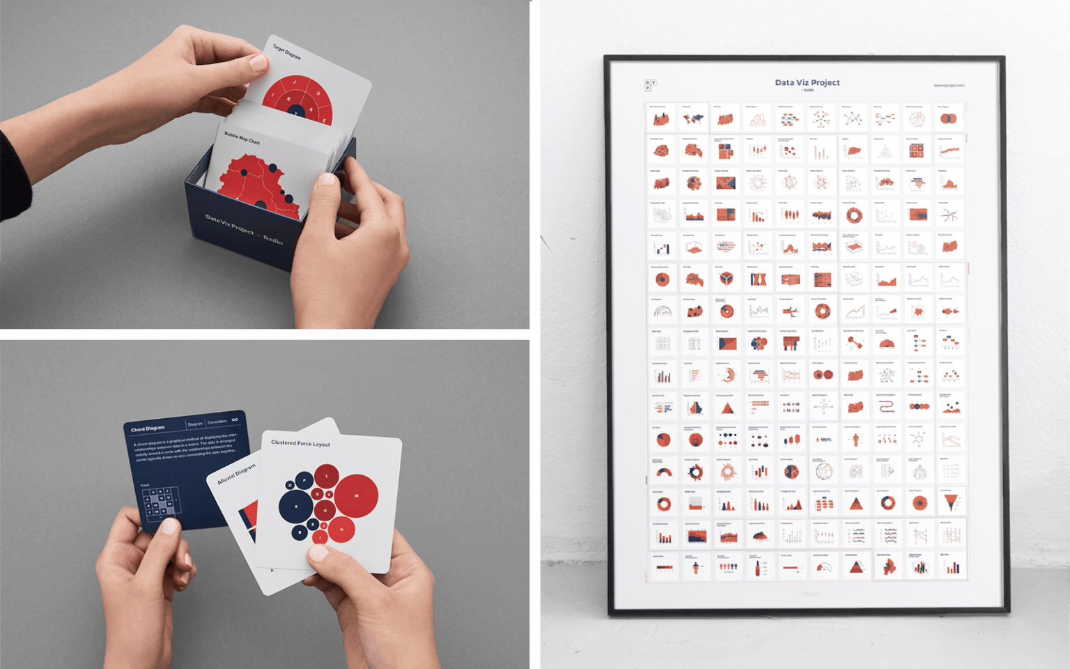About Data Viz Project | Data Viz Project