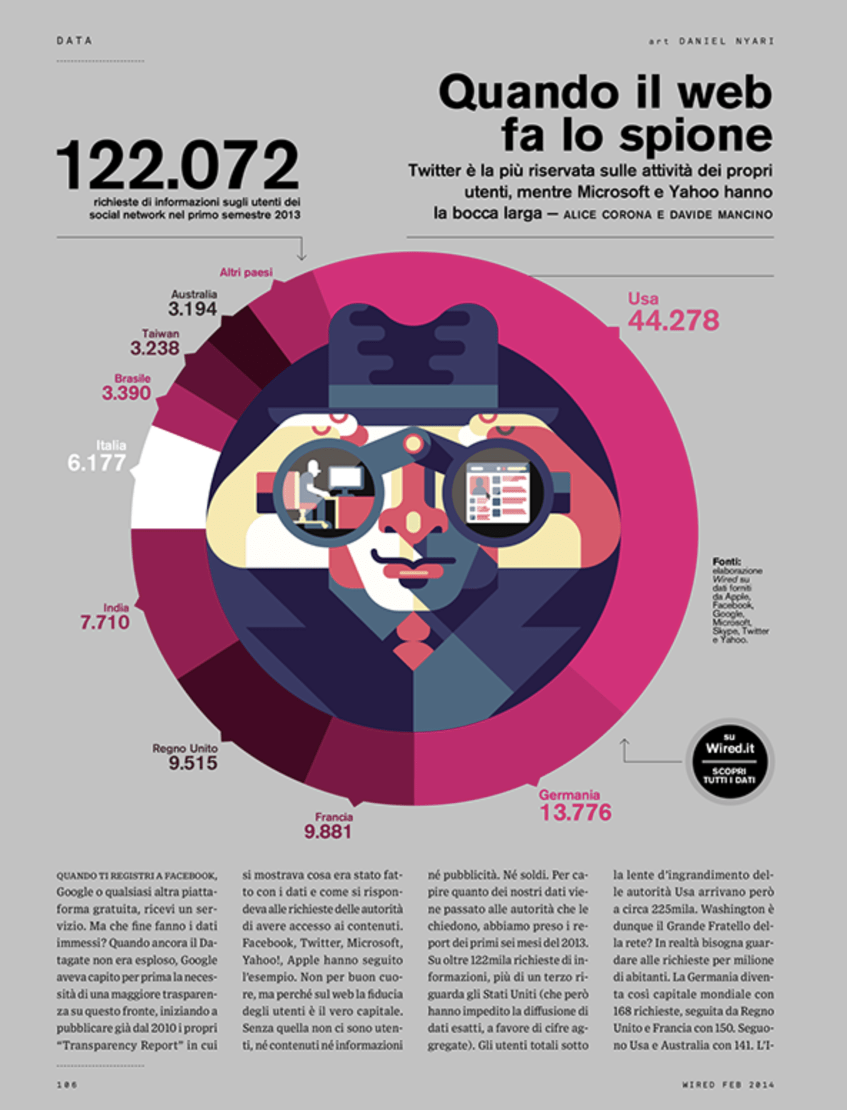 Donut Chart | Data Viz Project