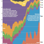 Stacked Area Chart | Data Viz Project