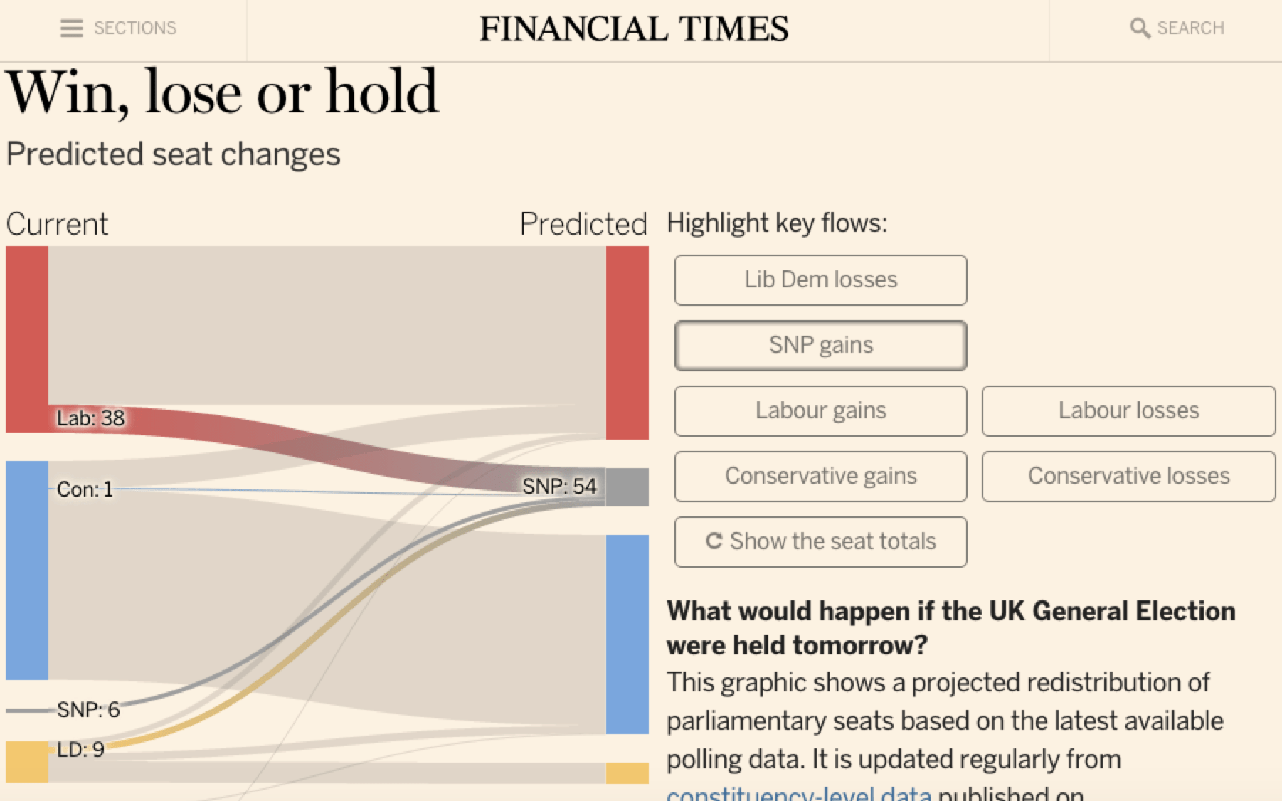 Alluvial Diagram | Data Viz Project