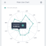 Radial Line Graph | Data Viz Project
