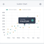 Scatter Plot | Data Viz Project