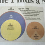 Nested Proportional Area Chart | Data Viz Project