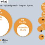 Nested Proportional Area Chart | Data Viz Project