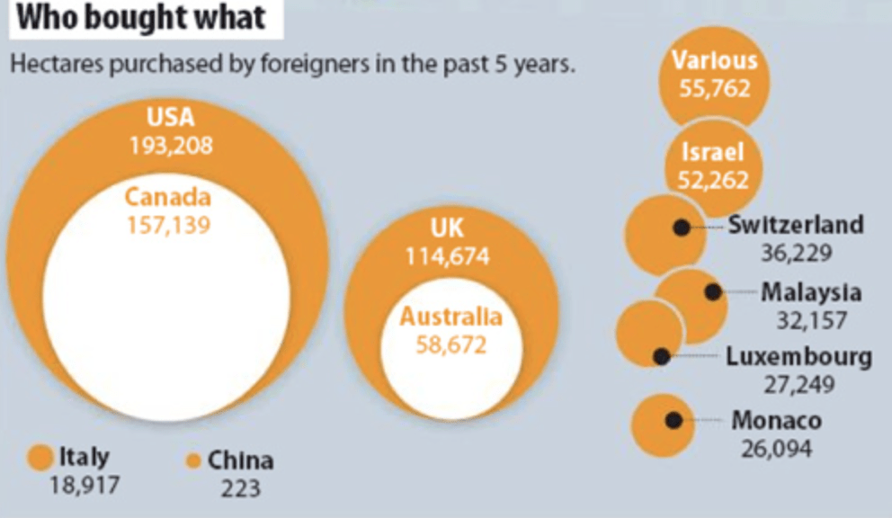 Nested Proportional Area Chart | Data Viz Project