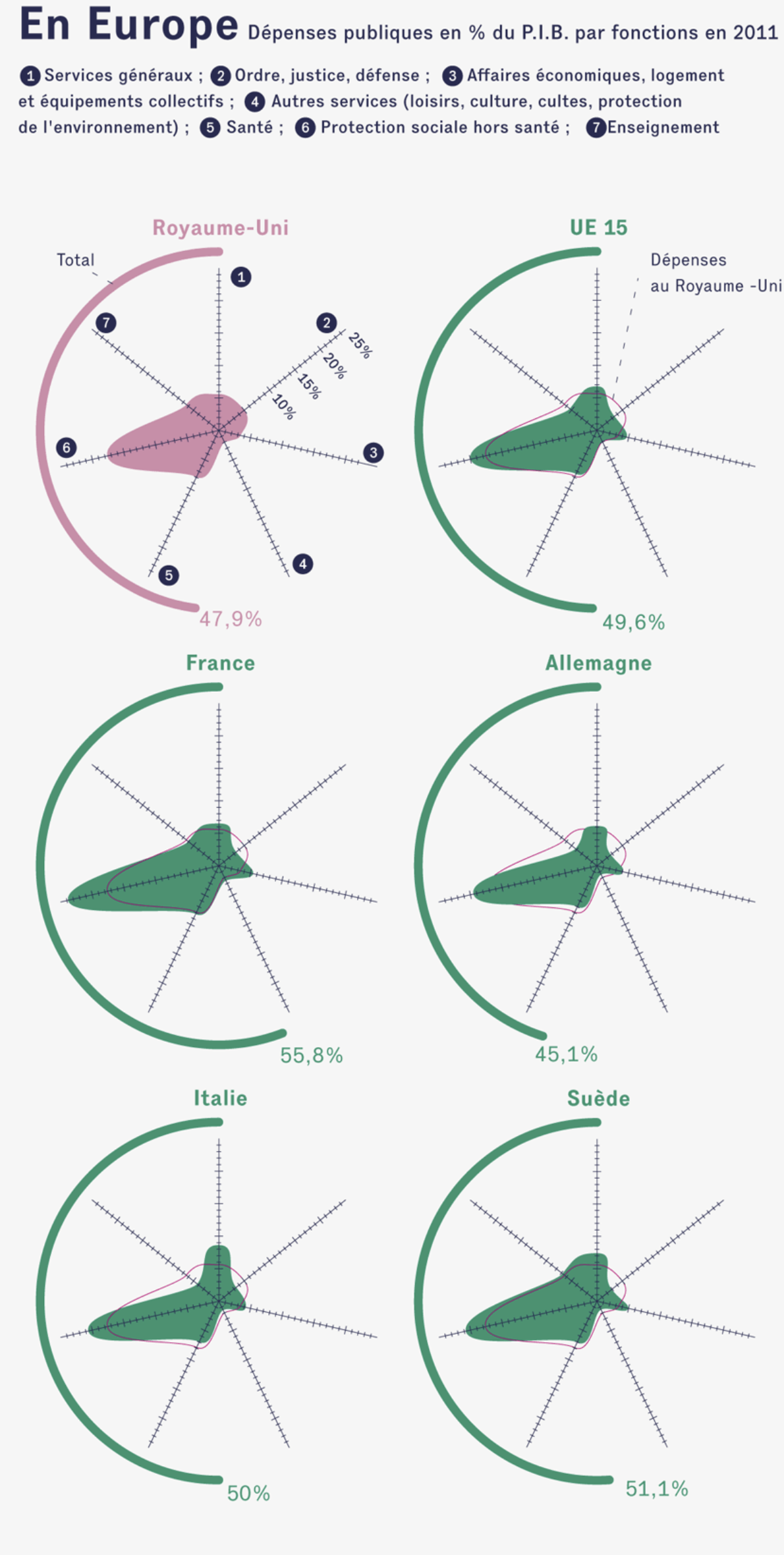 Radial Area Chart | Data Viz Project