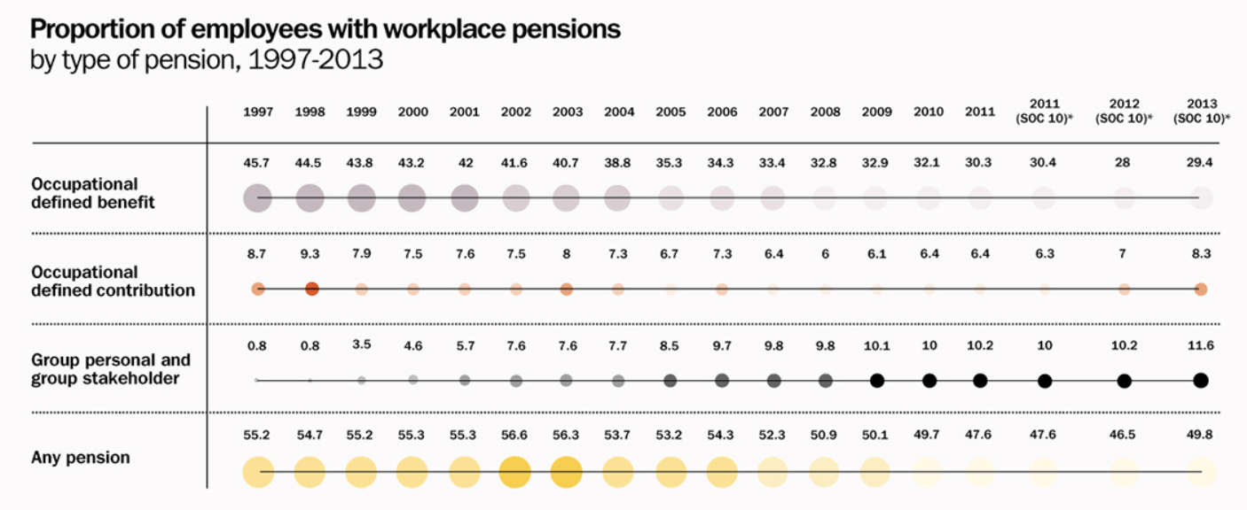 Proportional Area Chart (Circle) | Data Viz Project