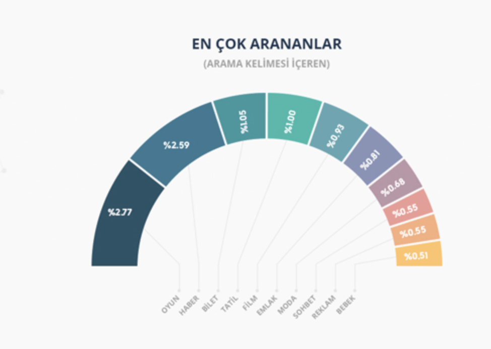 Semi Circle Donut Chart Highcharts at Yvonne Park blog