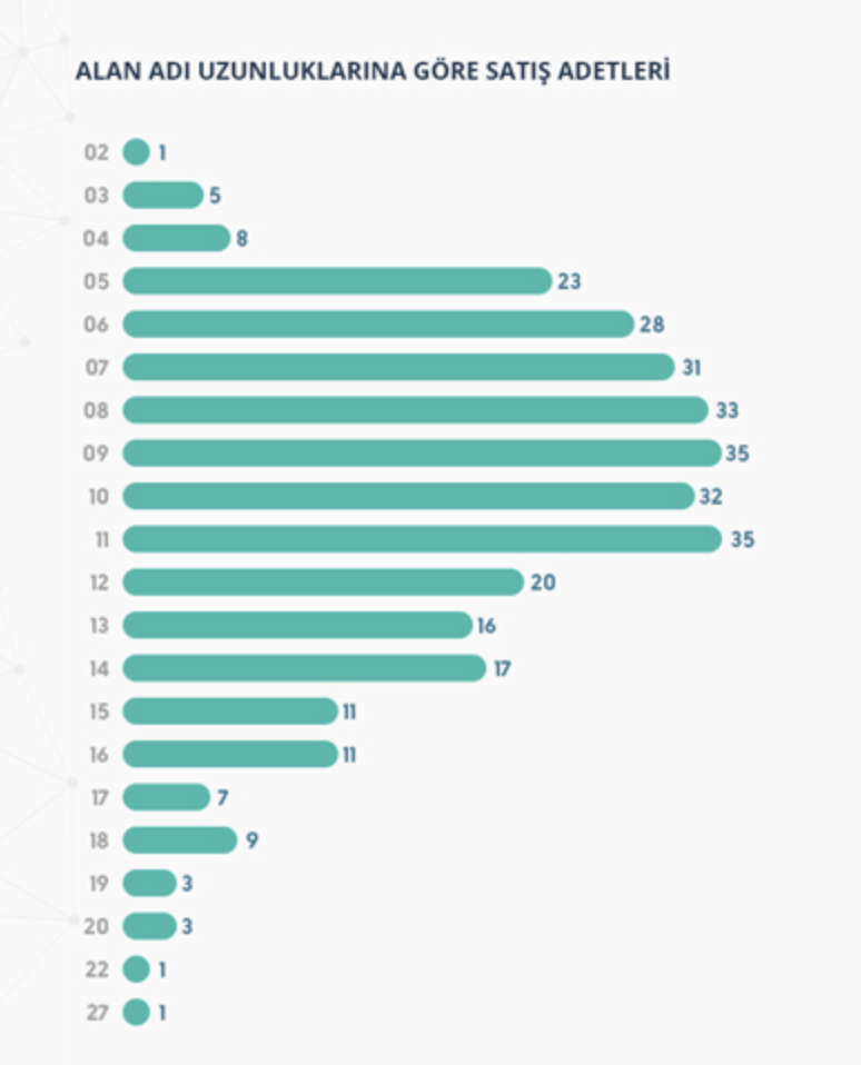 Bar Chart (Vertical) | Data Viz Project