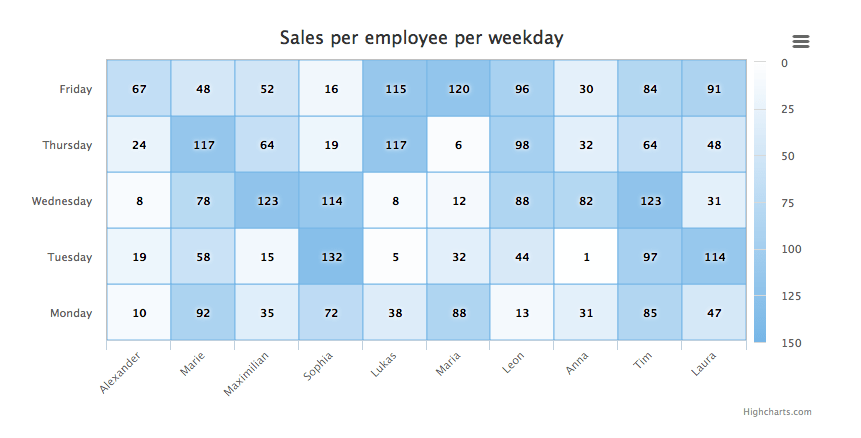 Heat Map | Data Viz Project