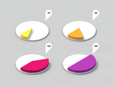 Pie Chart | Data Viz Project