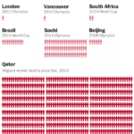 Pictorial Unit Chart | Data Viz Project