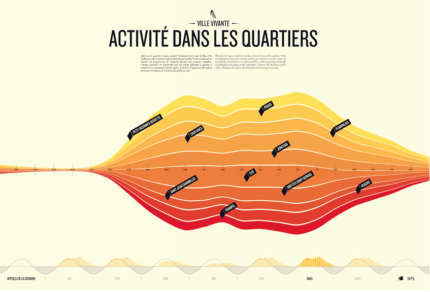 Stream Graph | Data Viz Project