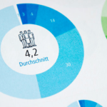 Donut Chart | Data Viz Project