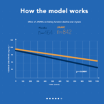 Line Graph | Data Viz Project