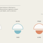 Proportional Area Chart (Half Circle) | Data Viz Project