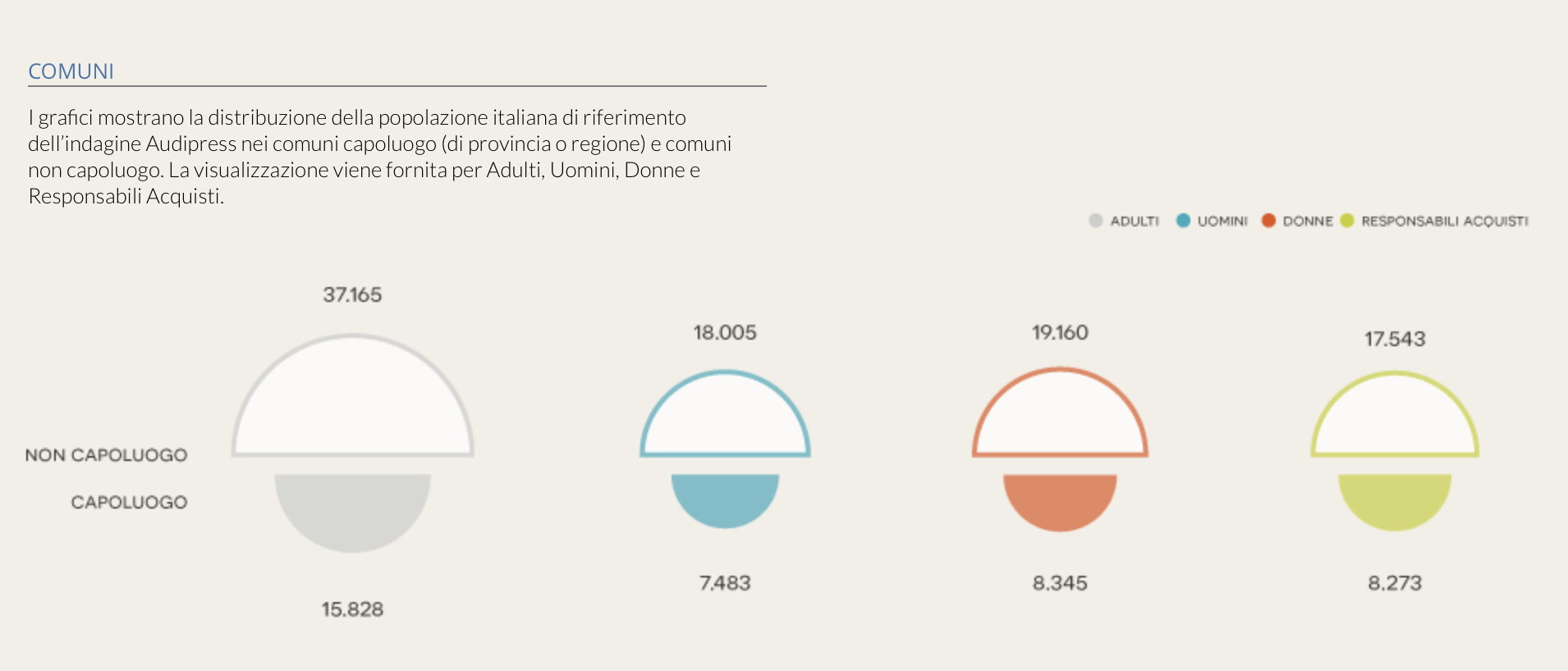 Proportional Area Chart (Half Circle) | Data Viz Project