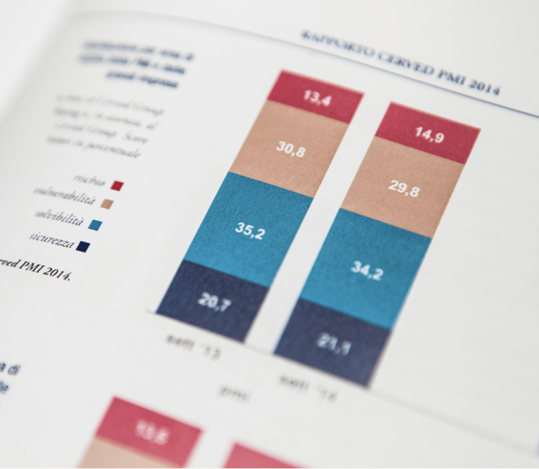 Stacked Bar Chart | Data Viz Project