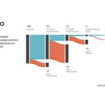 Alluvial Diagram | Data Viz Project