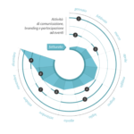 Radial Area Chart | Data Viz Project