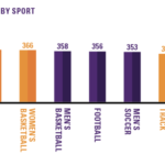 Bar Chart (Vertical) | Data Viz Project
