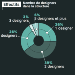 Donut Chart | Data Viz Project