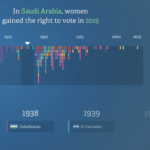 Dot Plot | Data Viz Project