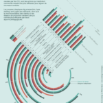 Radial Bar Chart | Data Viz Project