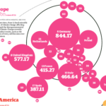 Cartogram | Data Viz Project