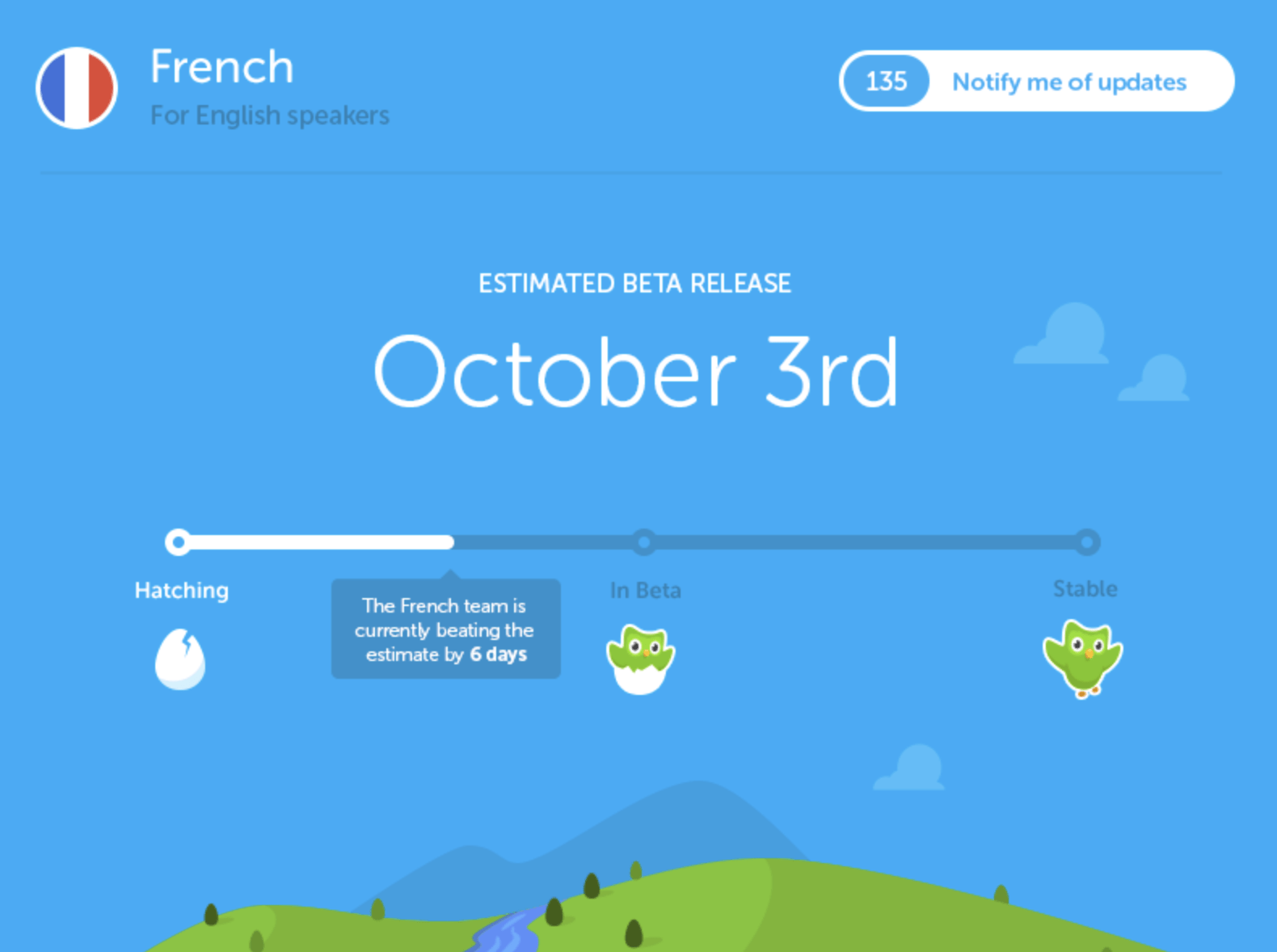Progress Bar | Data Viz Project