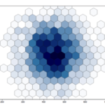 Hexagonal Binning | Data Viz Project