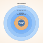 Target Diagram | Data Viz Project