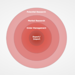 Target Diagram | Data Viz Project