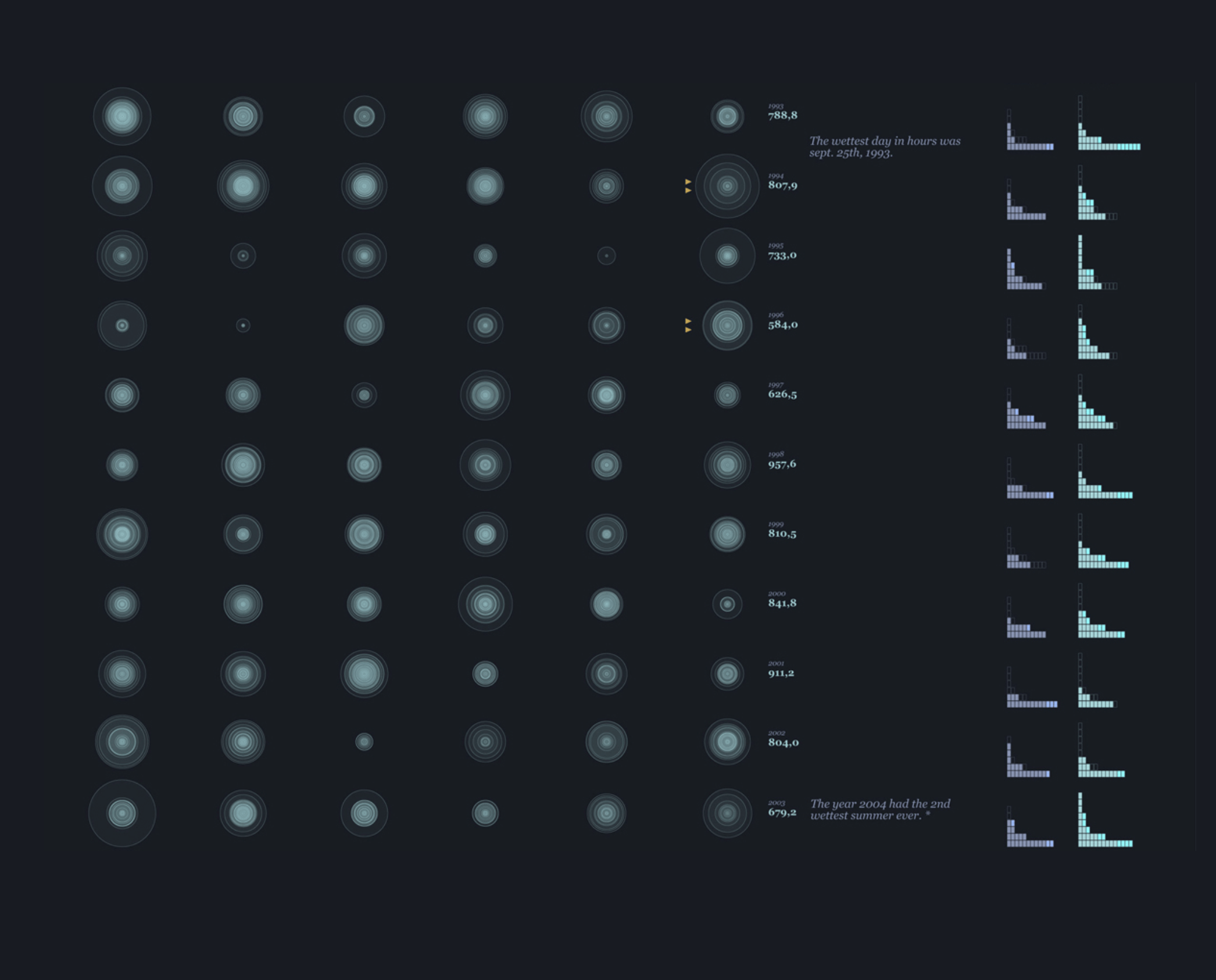 Proportional Area Chart (Circle) | Data Viz Project