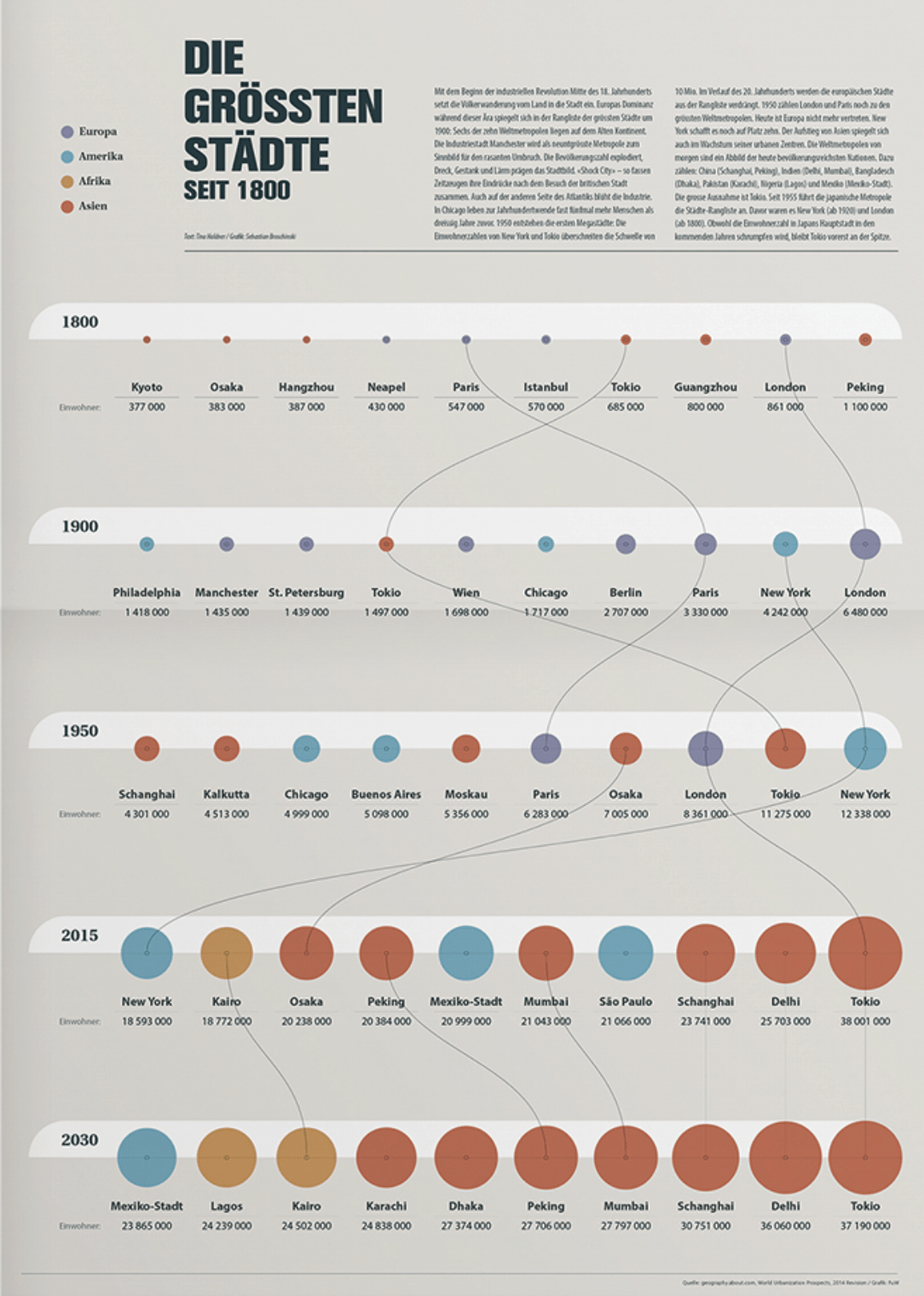 Proportional Area Chart (Circle) | Data Viz Project