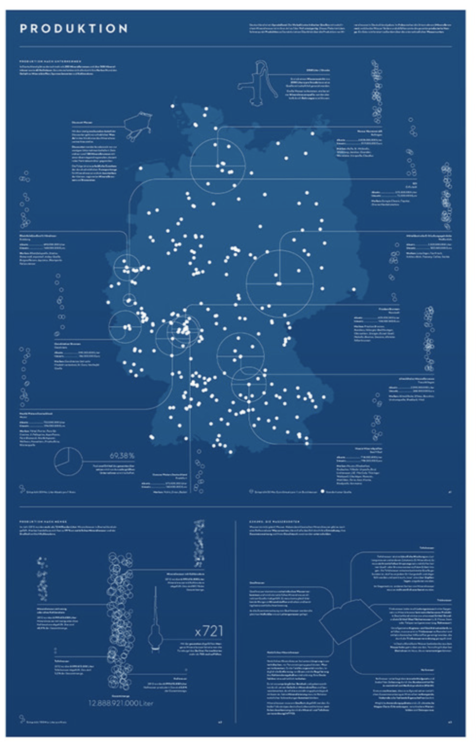 Pin Map | Data Viz Project