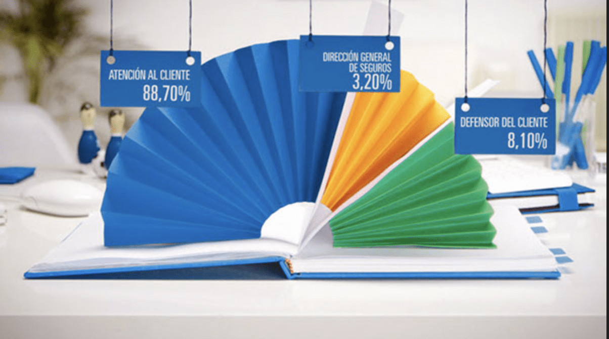 Semi Circle Donut Chart | Data Viz Project