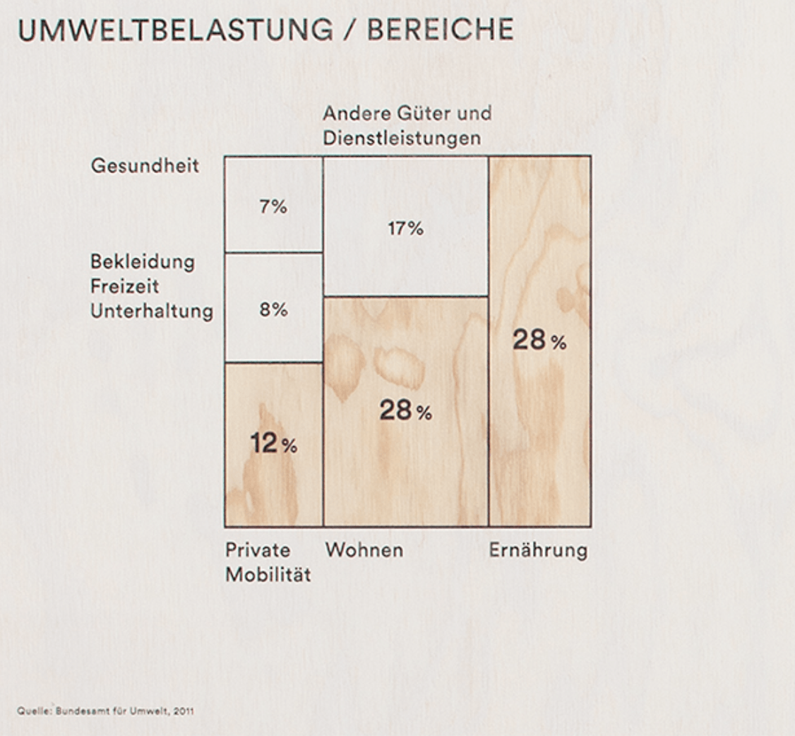 Treemap | Data Viz Project