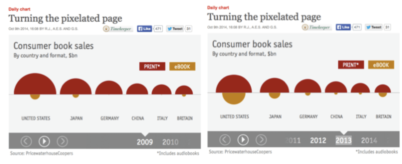 Proportional Area Chart (Half Circle) | Data Viz Project