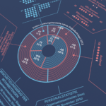 Multi-level Donut Chart | Data Viz Project