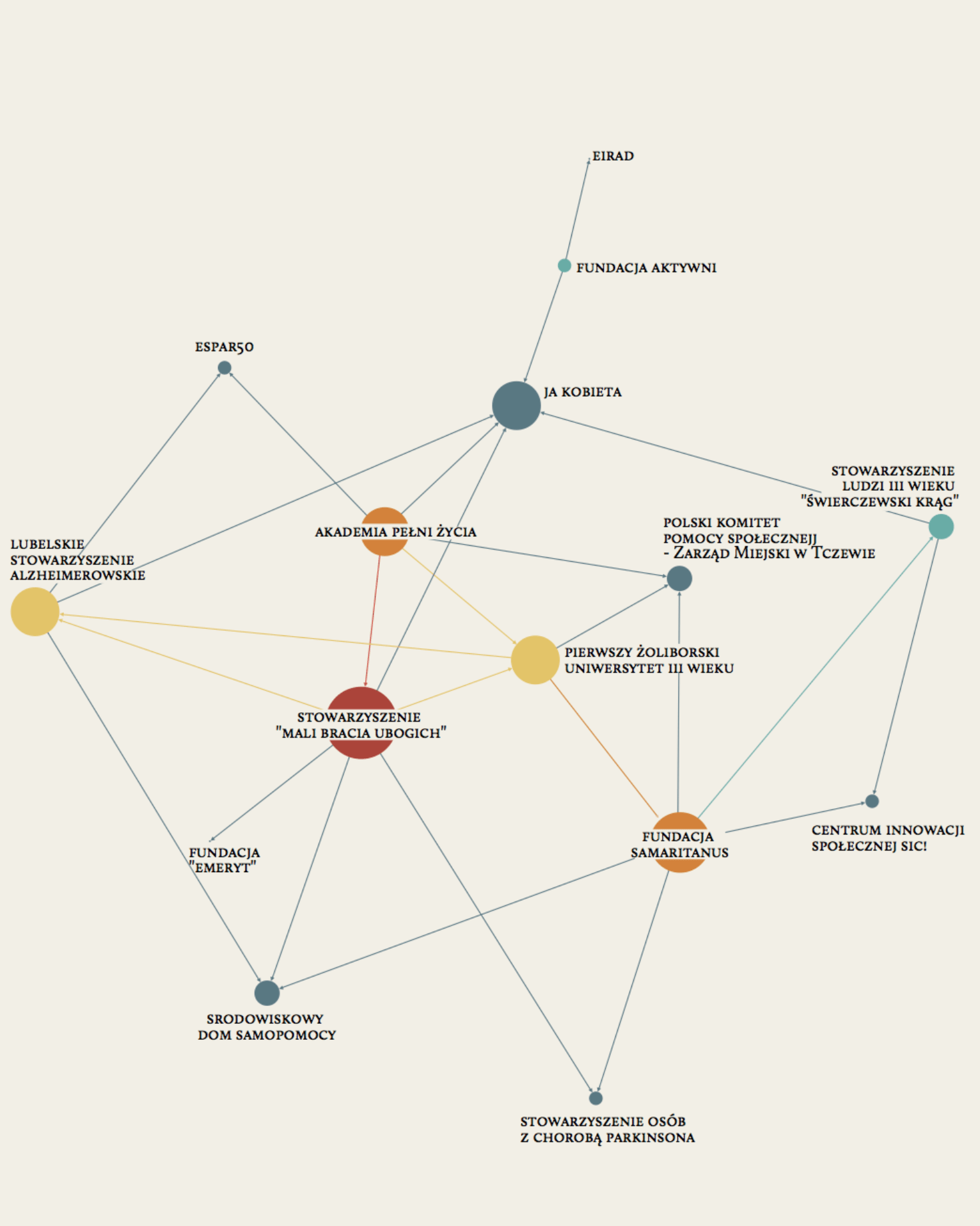 Sociogram | Data Viz Project