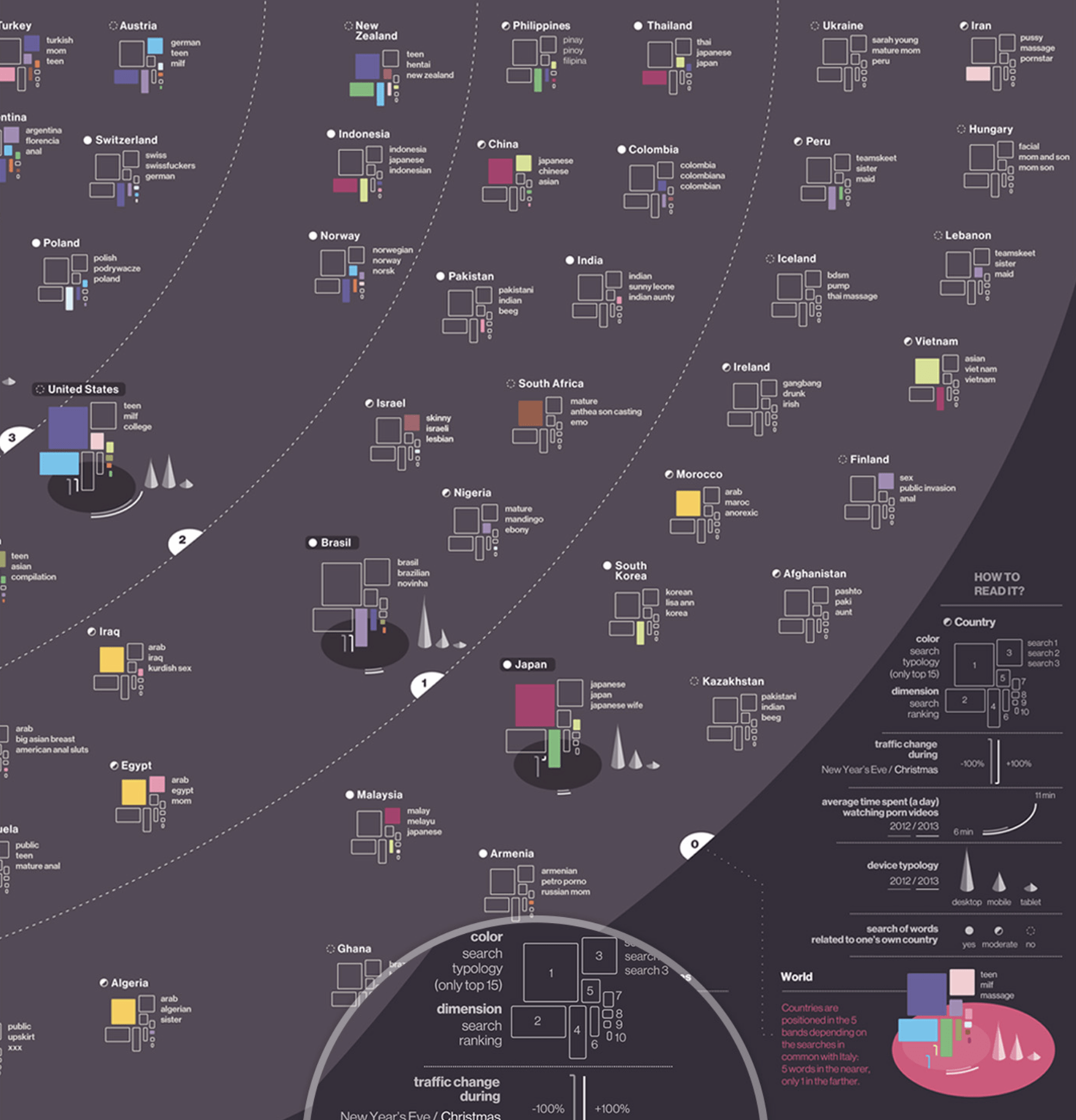Proportional Area Chart (Square) | Data Viz Project