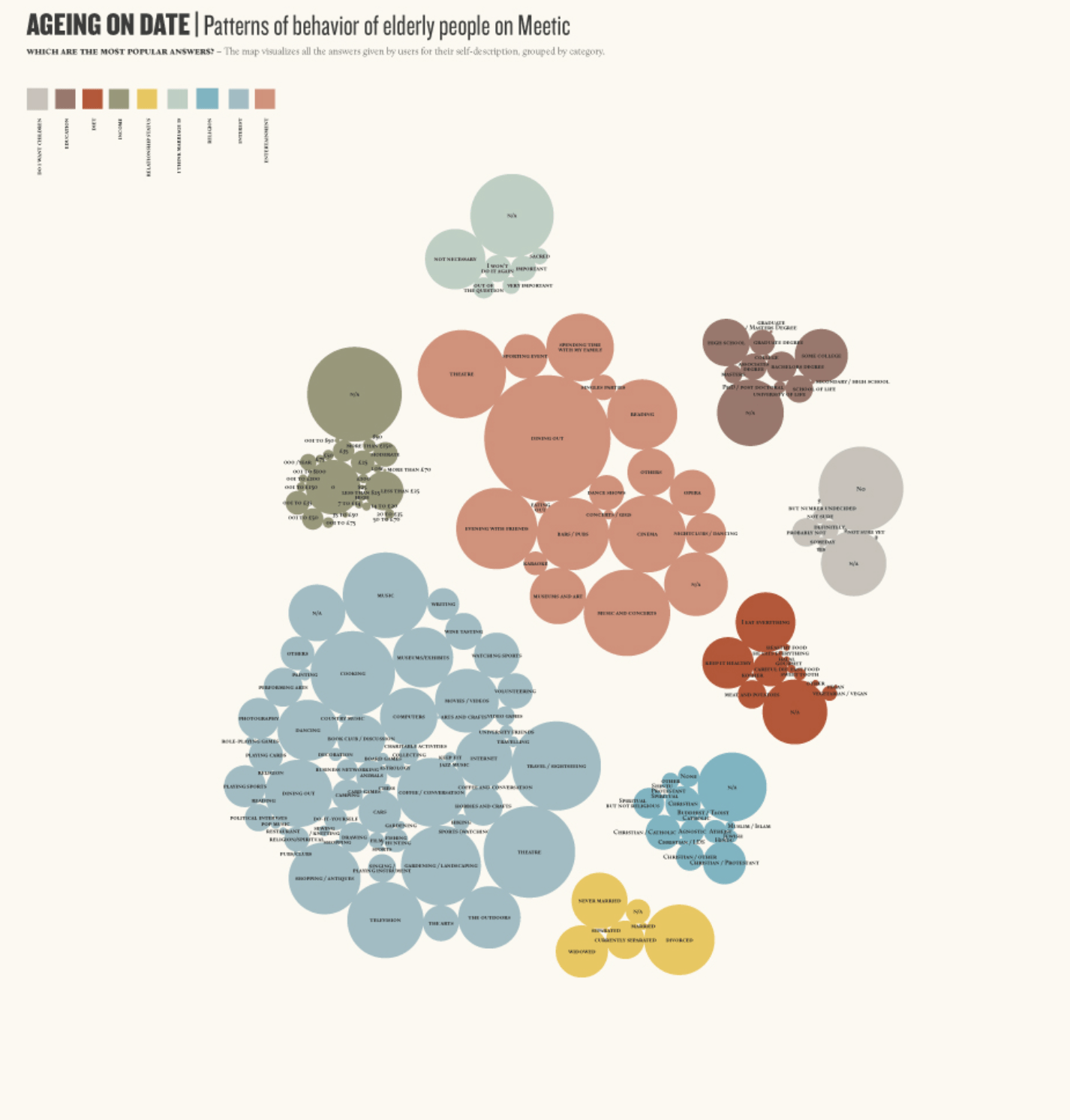 Clustered Force Layout | Data Viz Project