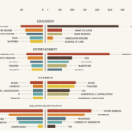 Butterfly Chart | Data Viz Project