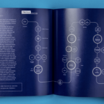 Linear Process Diagram | Data Viz Project