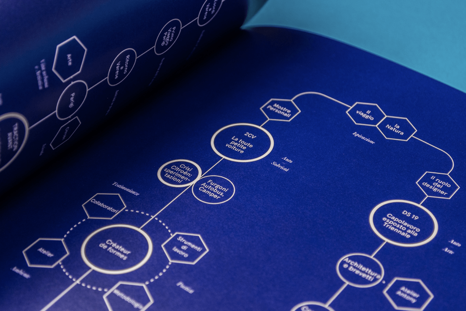 Linear Process Diagram | Data Viz Project