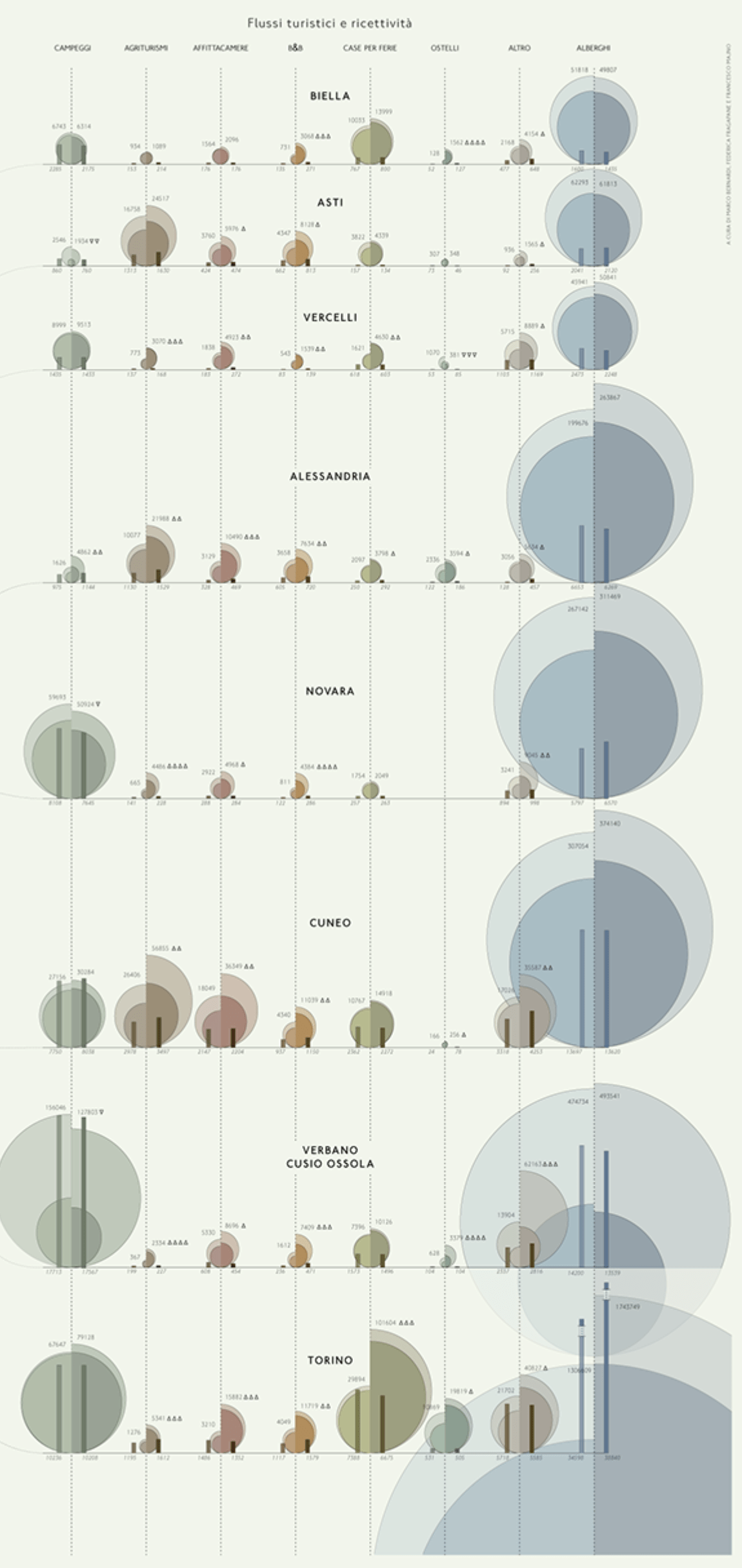 Proportional Area Chart (Half Circle) | Data Viz Project