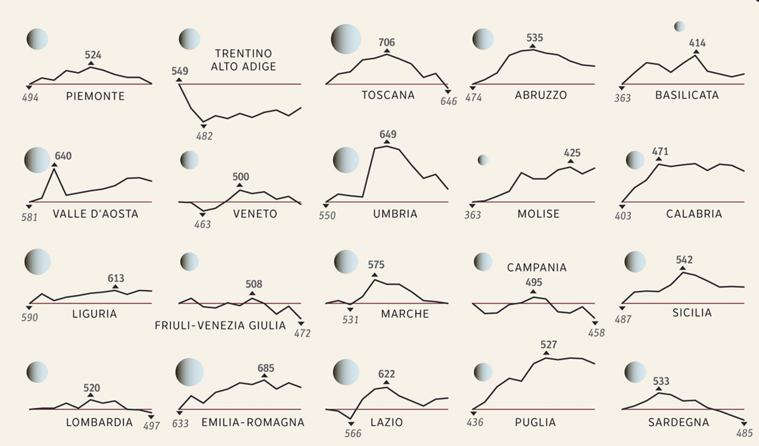 Sparkline | Data Viz Project