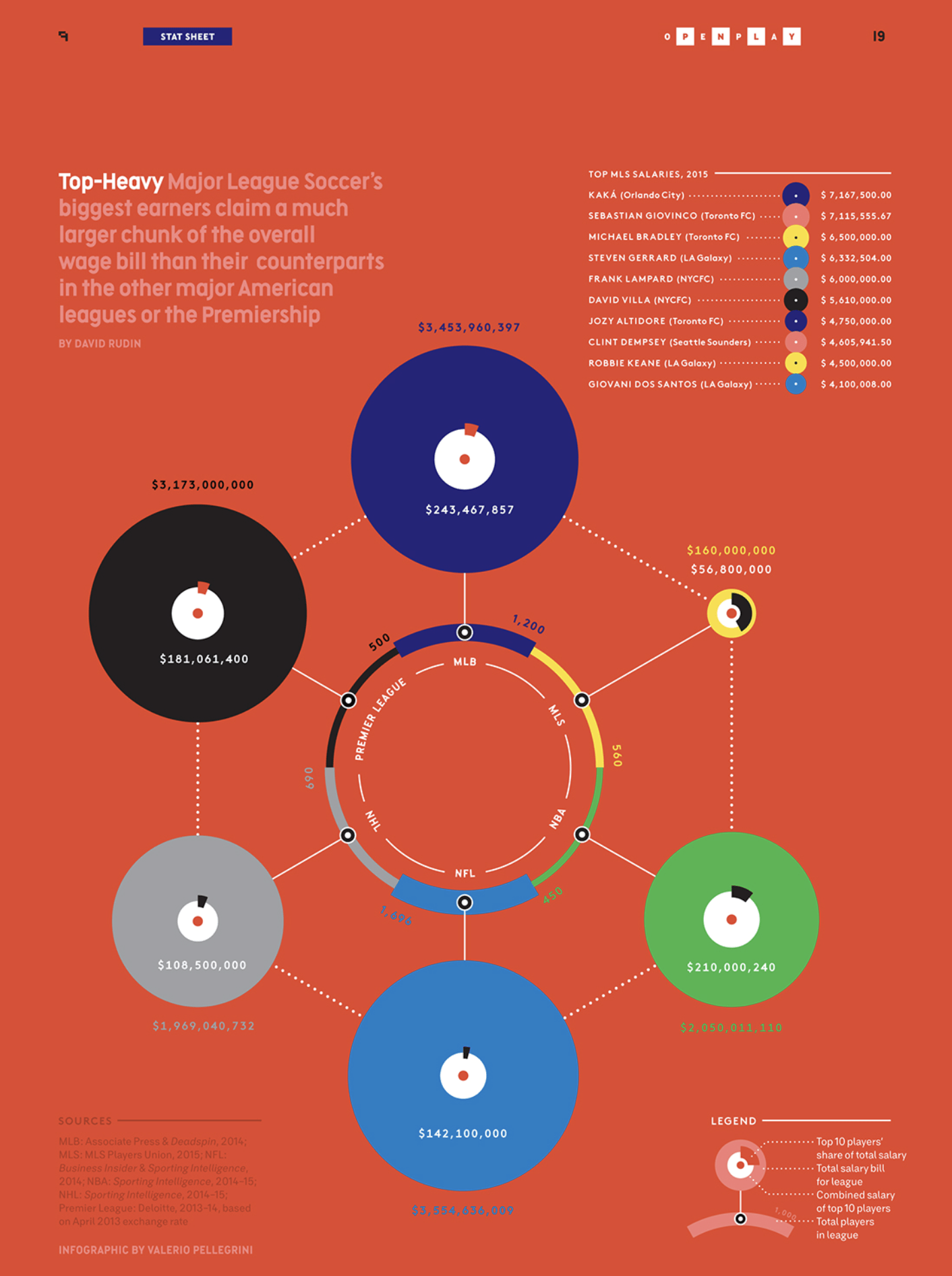 Proportional Area Chart (Circle) | Data Viz Project