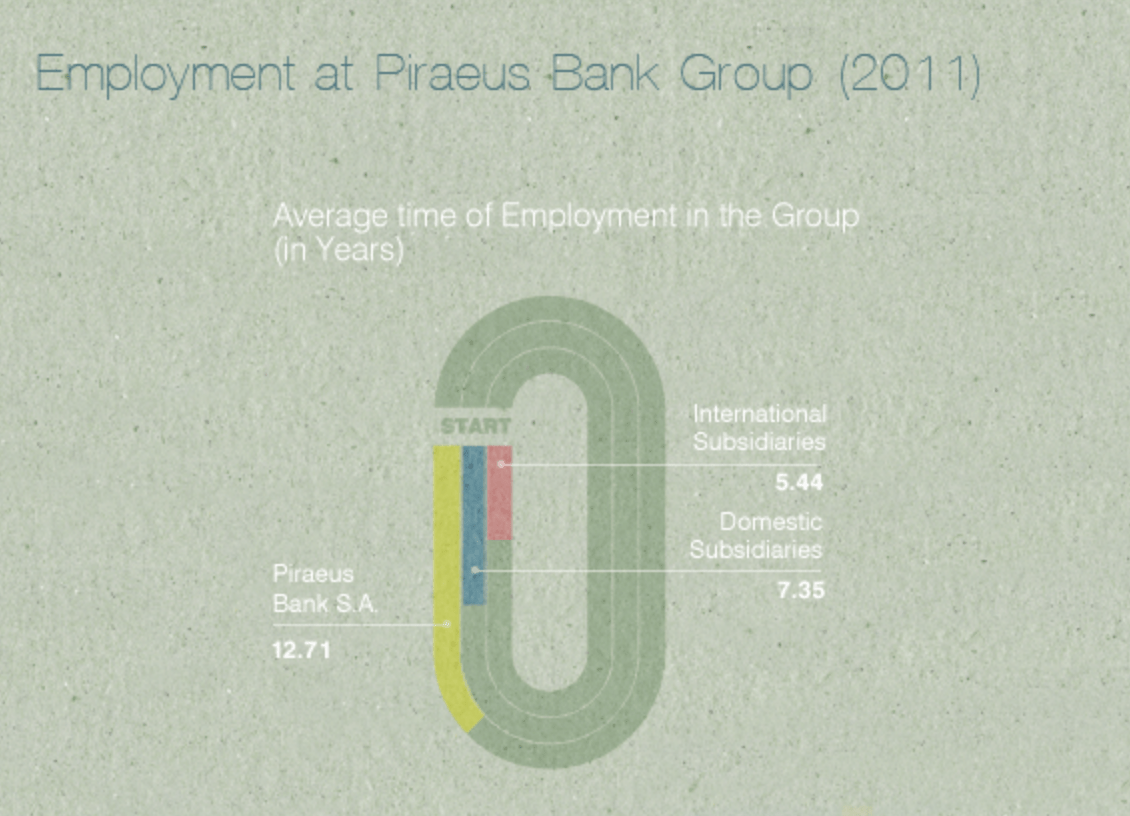 Radial Bar Chart | Data Viz Project